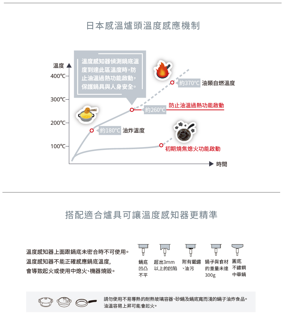 林內牌 RB-Q230G 檯面式感溫玻璃雙口瓦斯爐 防空燒 高熱效率 防漏設計 蜂鳴聲警示 適用平底鍋 - 奇玓-廚衛系統櫃