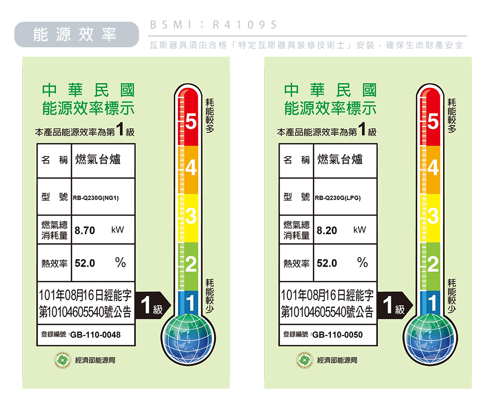 林內牌 RB-Q230G 檯面式感溫玻璃雙口瓦斯爐 防空燒 高熱效率 防漏設計 蜂鳴聲警示 適用平底鍋 - 奇玓-廚衛系統櫃